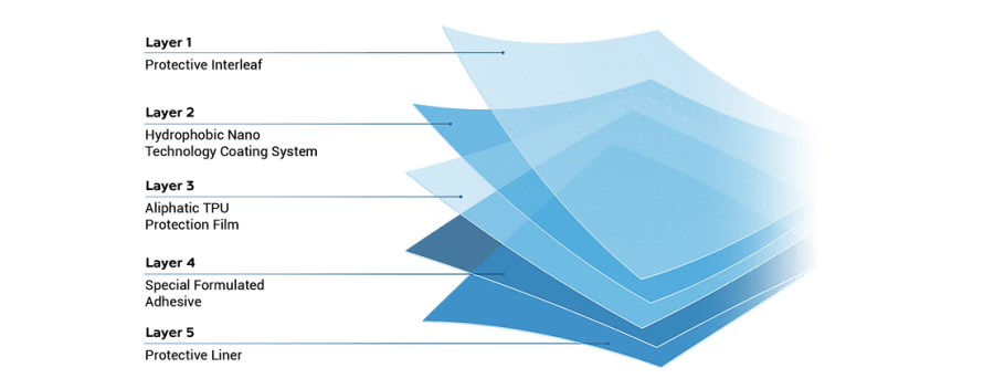 Paint Protection Film PPF Malaysia - S Shield Detailing